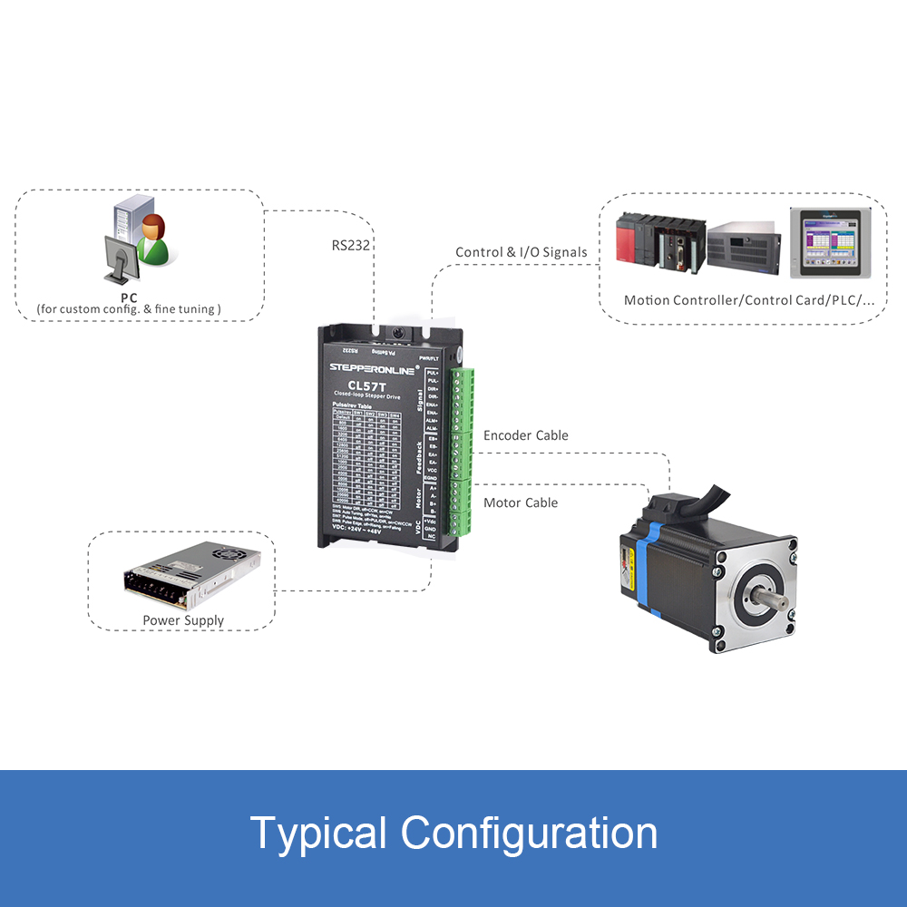 STEPPERONLINE 2Nm Nema 23 Closed Loop Stepper Motor Servo Driver CL57T ...