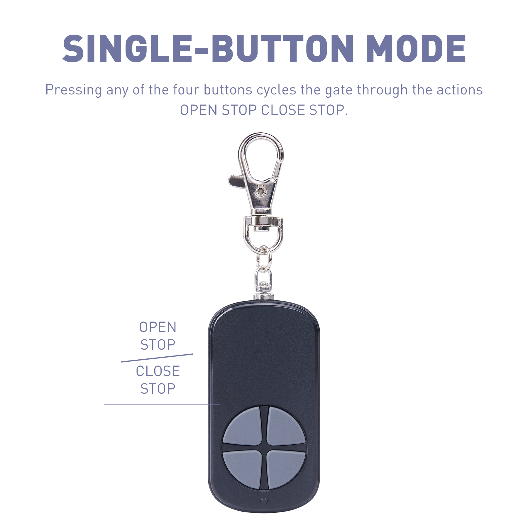 4Pcs 433.92 MHz Remote Control Wireless Keypad Backup for Sliding Gate ...