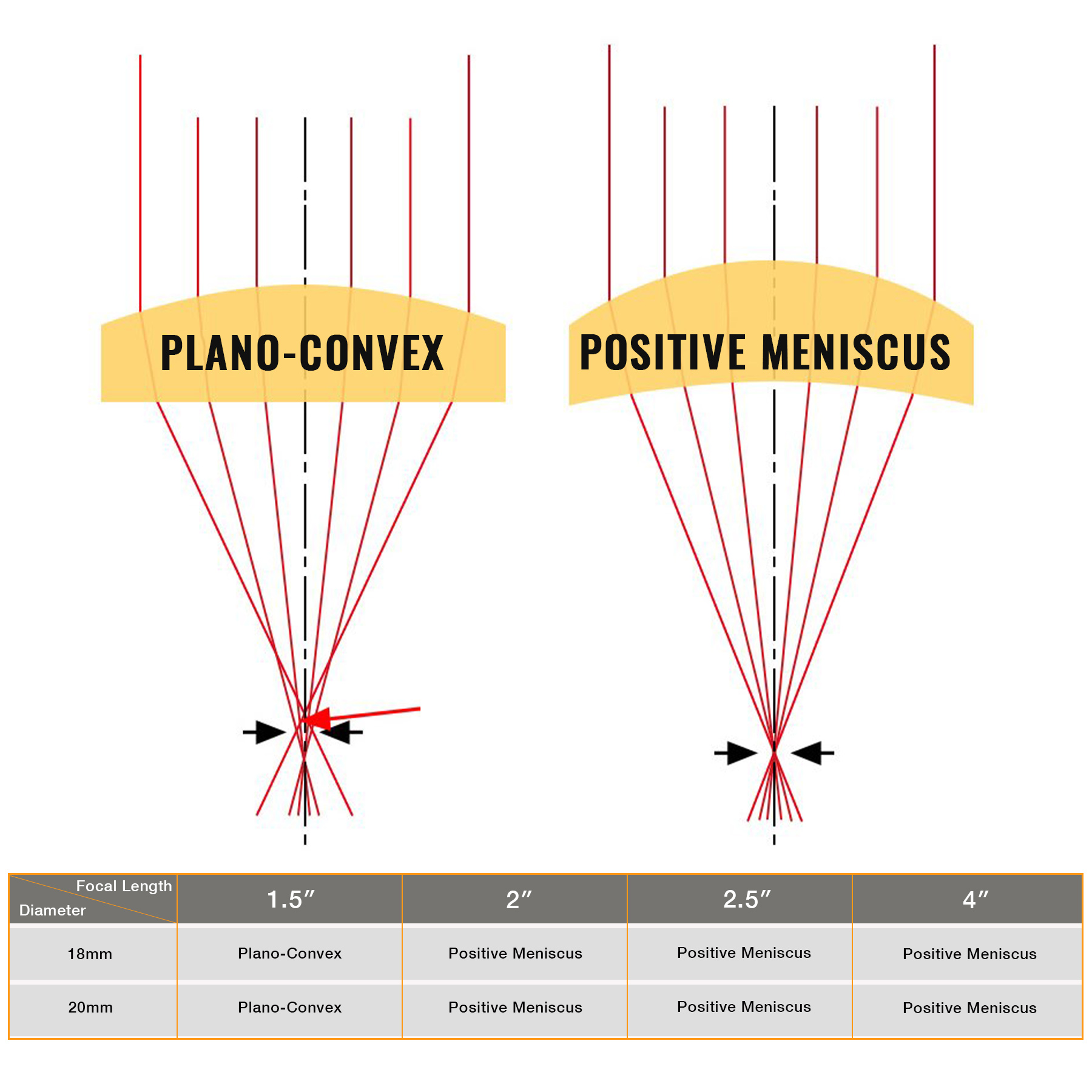 CO2 Laser Focus Lens PVD ZnSe Focal Lens Dia.18mm 20mm for Laser ...