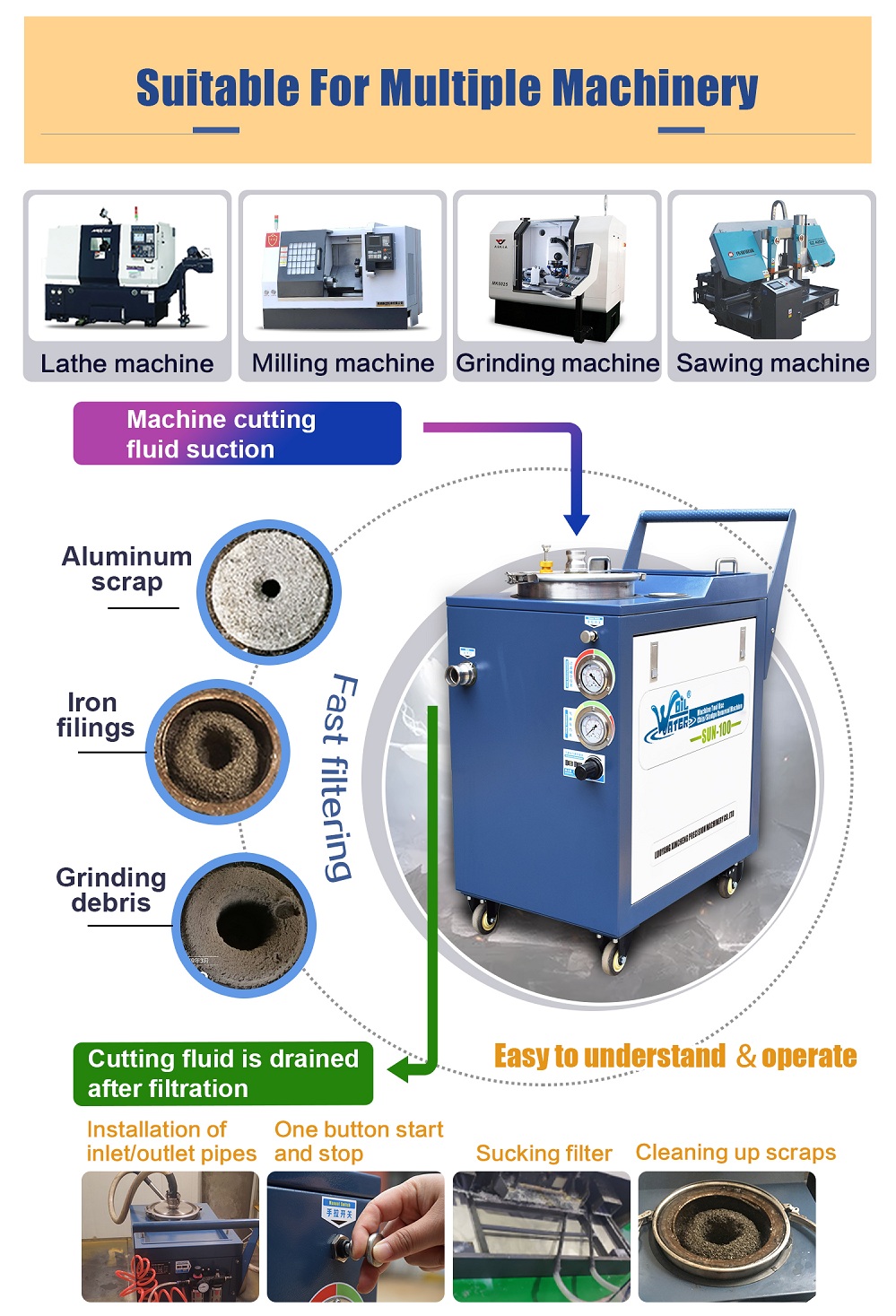 SUN-100 Chip Sludge Removal Machine CNC Machine Water Tank Clearning ...
