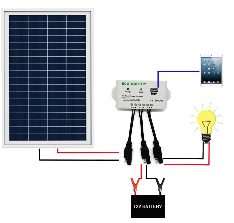 25W Solar Panel Kit: 25W Solar Panel with Cable + 3A Solar Charge ...