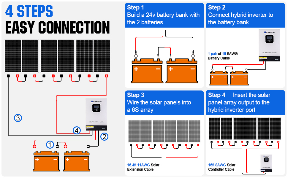 ECO-WORTHY 1000W Solar Panel Kit with 3000W 24V Hybrid All-in one ...