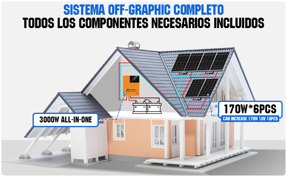 ECO-WORTHY Kit de panel solar de 1000 W con inversor solar de onda ...