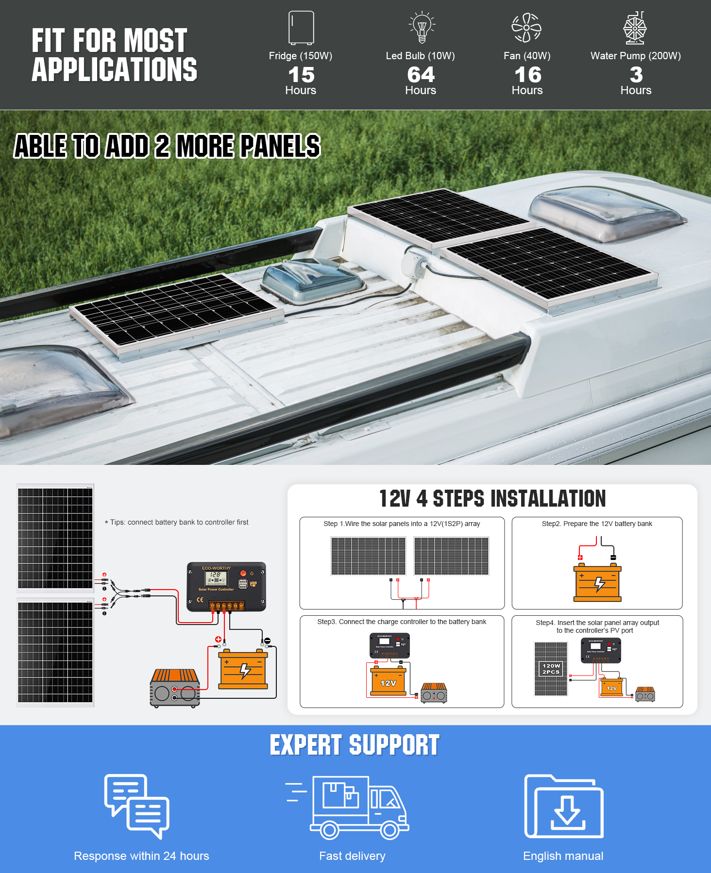 ECO-WORTHY 240W 12V Solar Panel System 1kWh/Day Off Grid Kit for Home ...
