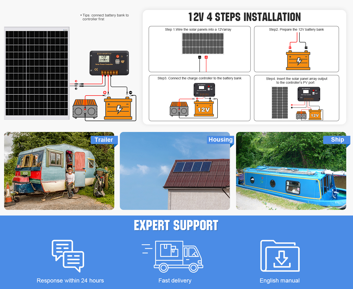 ECO-WORTHY 120W Solar Panel Complete Kit 50Ah 12V Lithium LiFePO4 ...