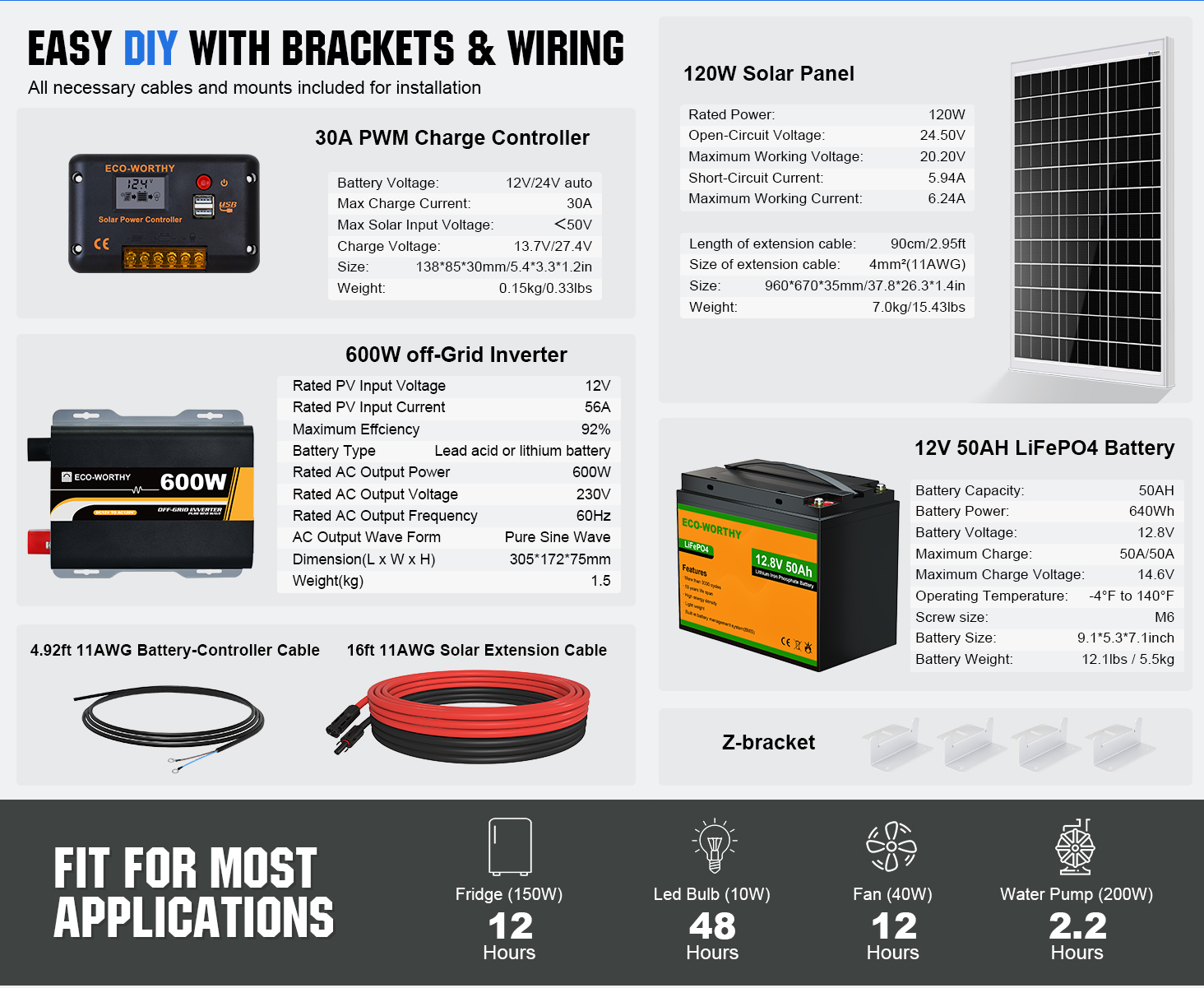 ECO-WORTHY 120W Solar Panel Complete Kit 50Ah 12V Lithium LiFePO4 ...