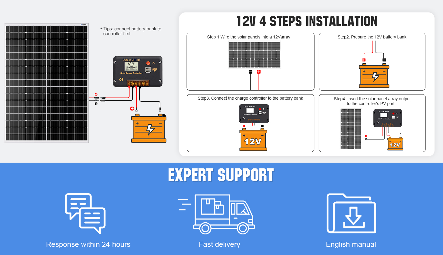 ECO-WORTHY 170W 18V Solar Panel Kit with 30A Solar Charge Controller ...