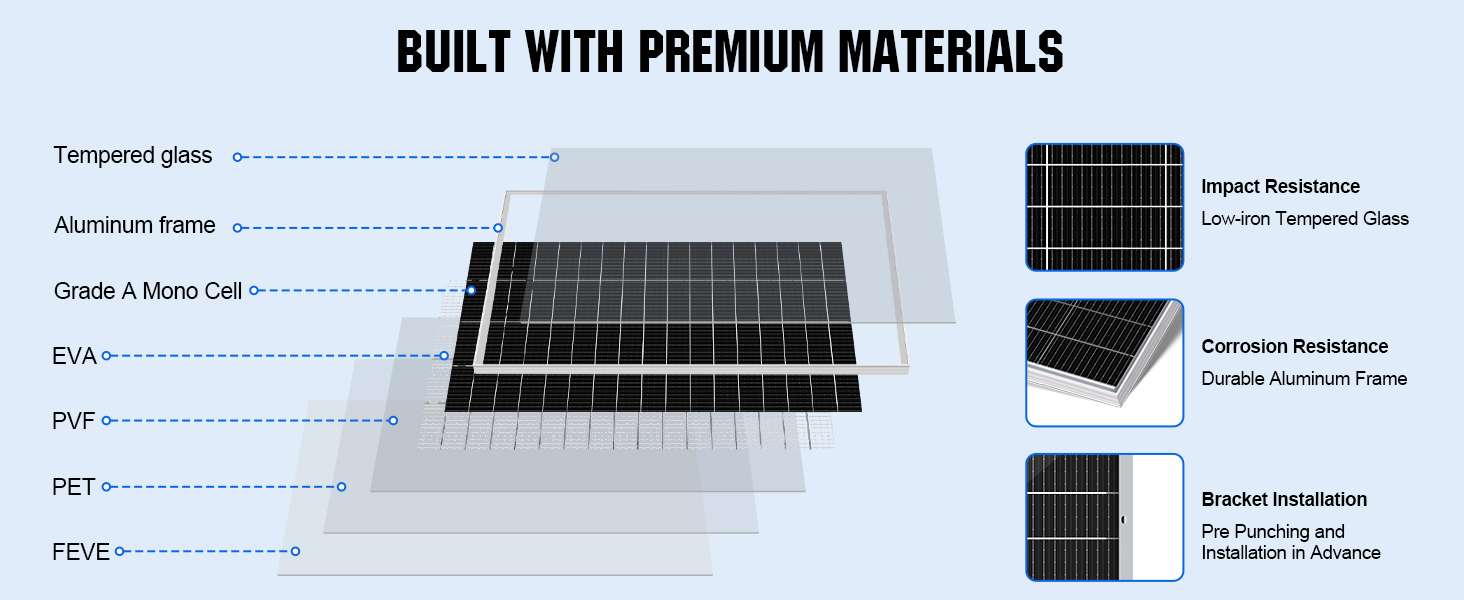 ECO-WORTHY 1170W Solar Panel Kit with Bifacial Solar Panels, 3000W 24V Hybrid All-in one ...