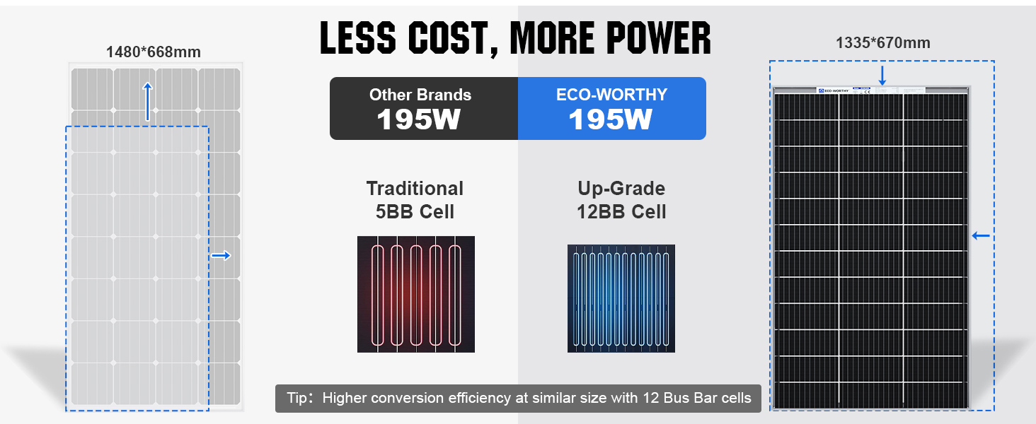 ECO-WORTHY 1170W Solar Panel Kit with Bifacial Solar Panels, 3000W 24V Hybrid All-in one ...