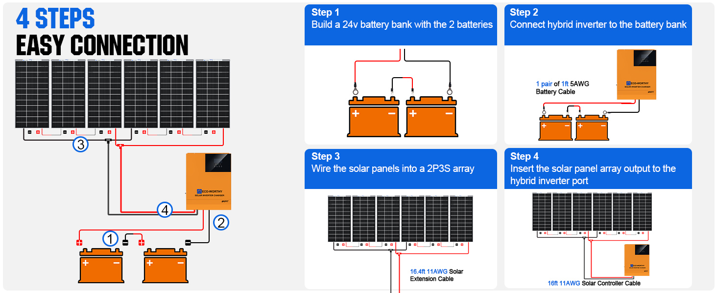 ECO-WORTHY 1170W Solar Panel Kit with 6pcs Bifacial Solar Panels and 3000W 24V Hybrid All-in one ...