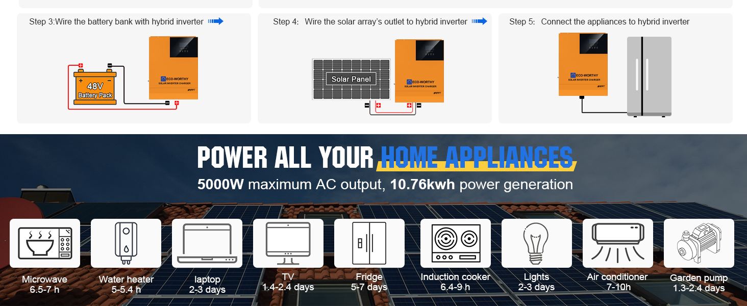 ECO-WORTHY 2340W Solar Panel Kit with 5000W 48V Pure Sine Wave Solar ...
