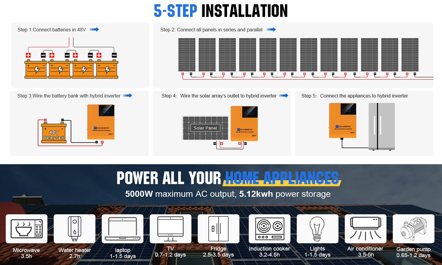 ECO-WORTHY 2340W Solar Panel Kit with 5000W 48V Pure Sine Wave Solar All-in-One Inverter ...
