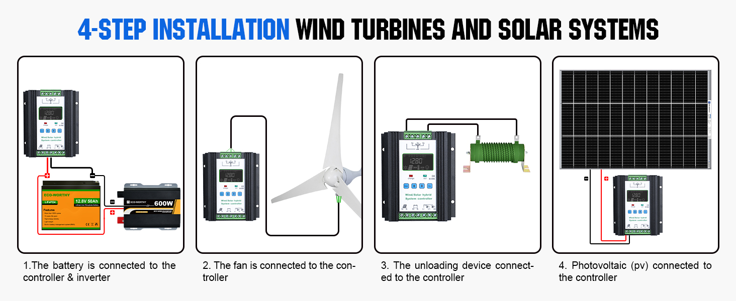 ECO-WORTHY 520W 12V Hybrid Kit: 400W DC Wind Generator with 120W Solar ...