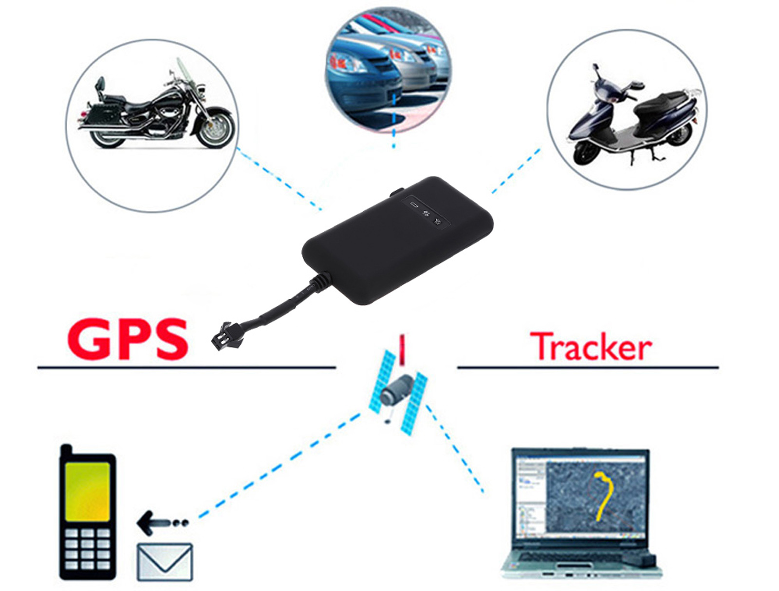 Realtime GPS GPRS GSM Tracker Spy Tracking Device 610877355723 | eBay